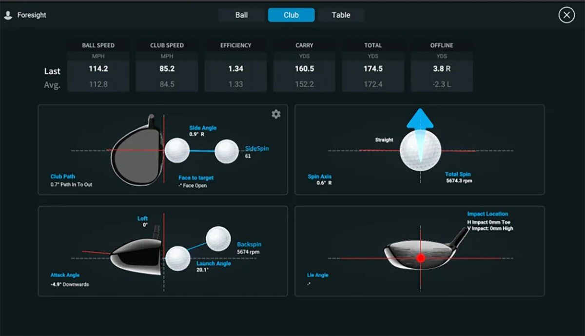 Our Golf fitting Studio - Manor & Ashbury Resorts